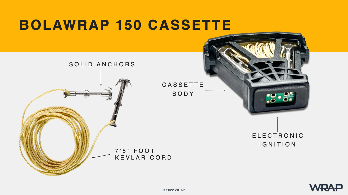 BolaWrap 150 – One of the Most Underrated Remote Restraints You’ve ...